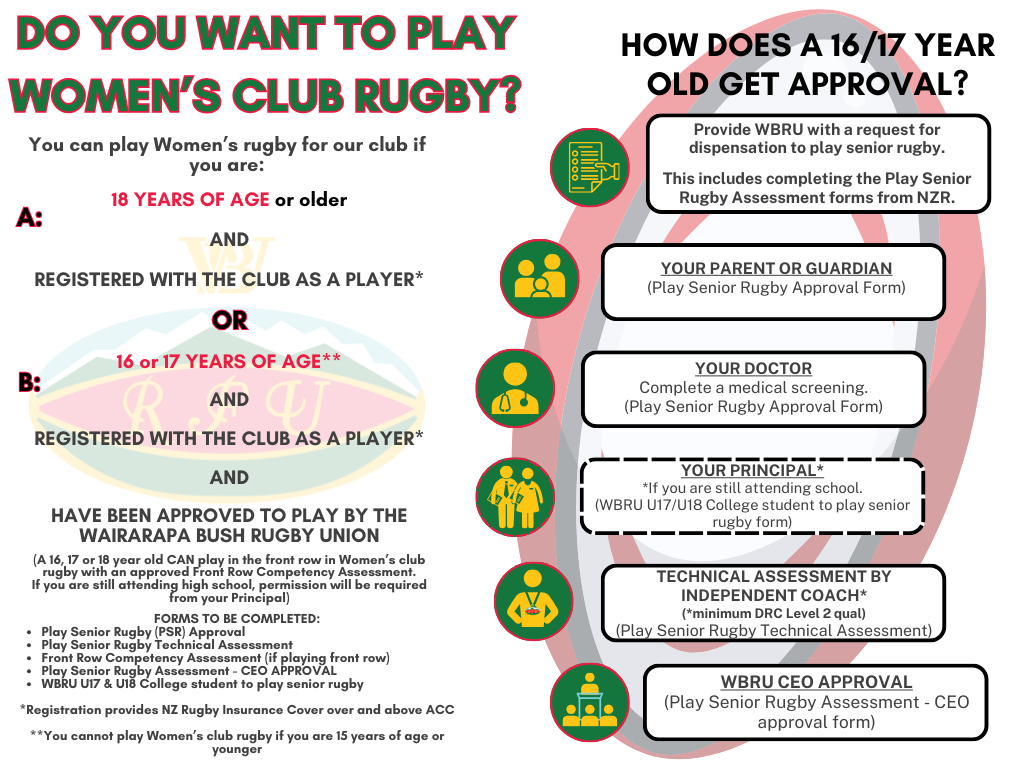 Requirements for U17 & U18’s